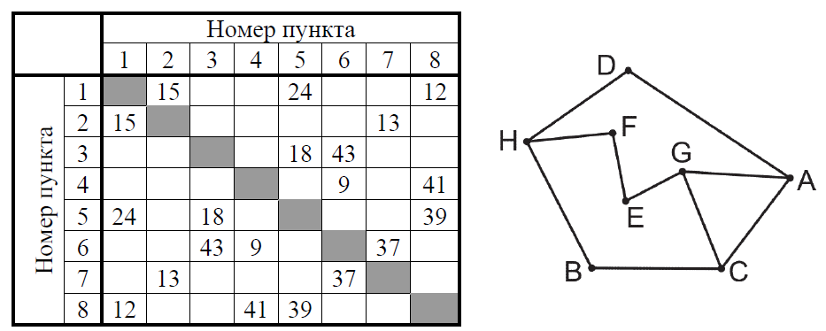 Супер алгоритм для устного решения — Шаг 5 — Stepik